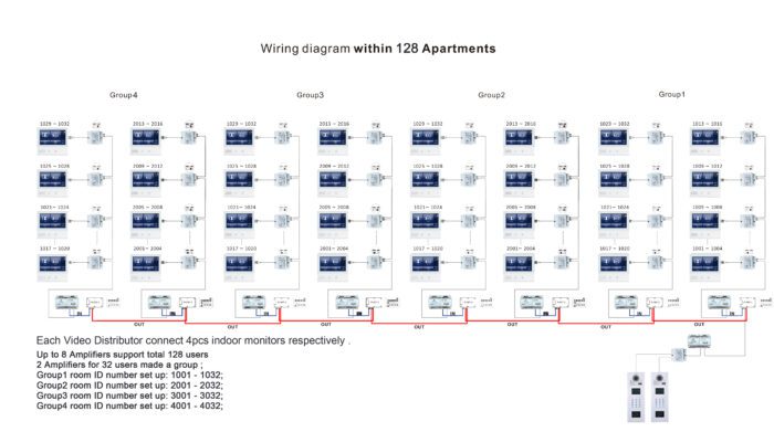 IST Apartment Intercom Schematic | Intrasonic Technology