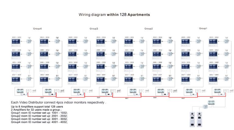 IST Apartment Intercom Schematic | Intrasonic Technology